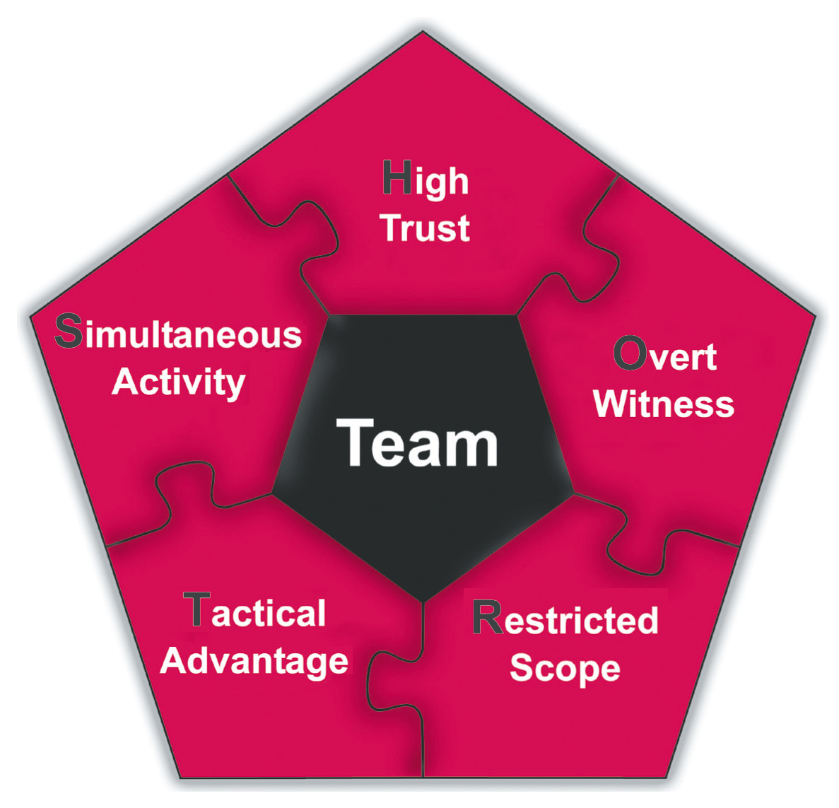 Church Planting - Avant Ministries